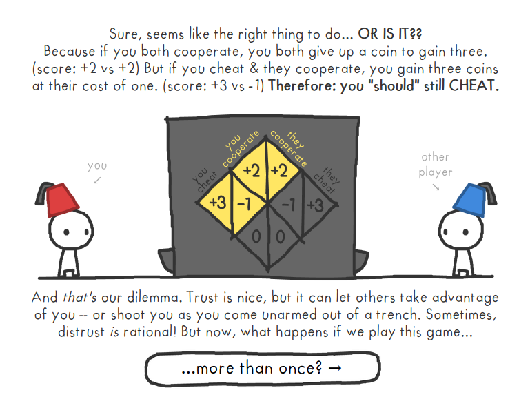 Bhagavad Gita & a game theory simulation; Upcoming Events++ #6