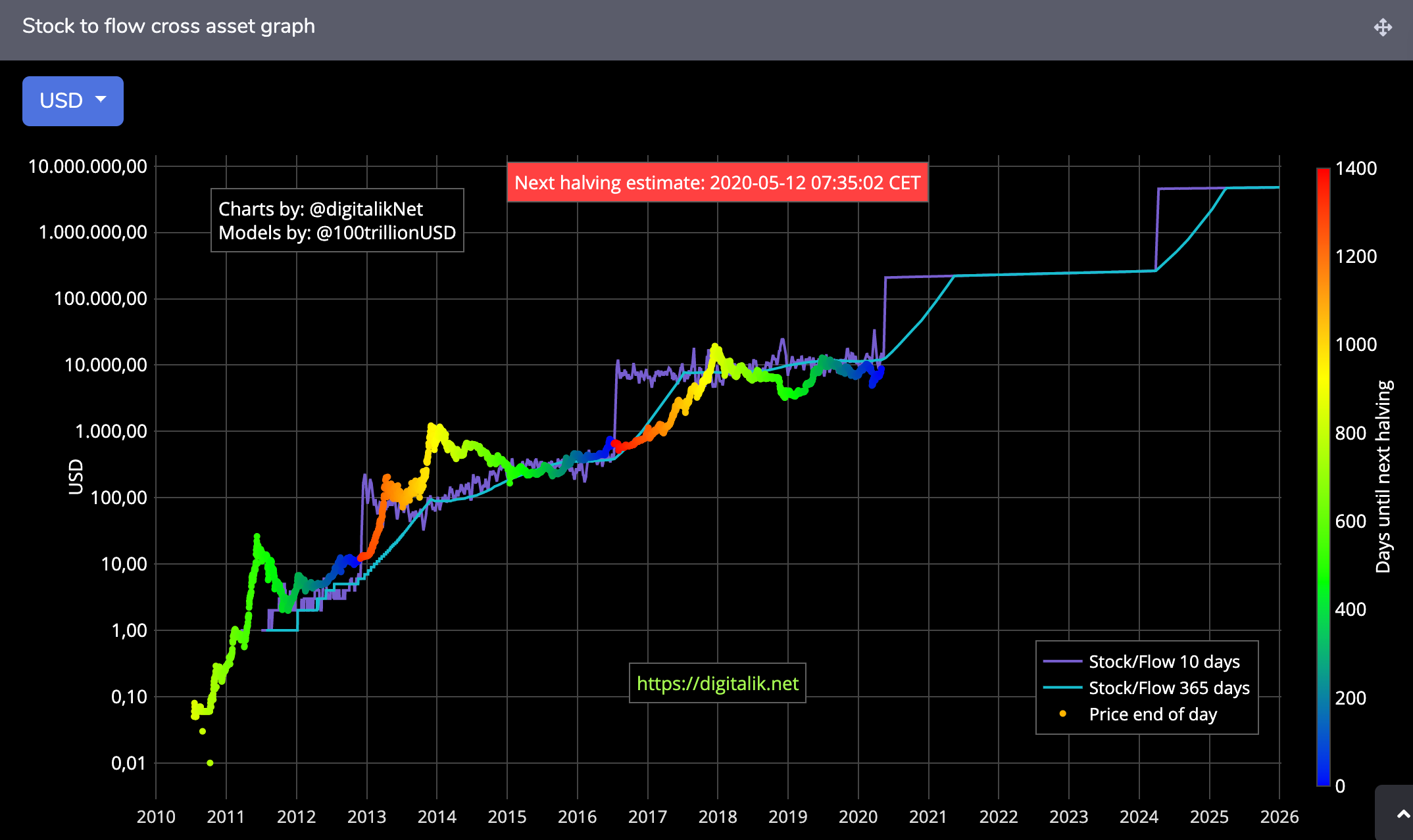 What is one bitcoin worth? - by IMRΛN - iamsvr