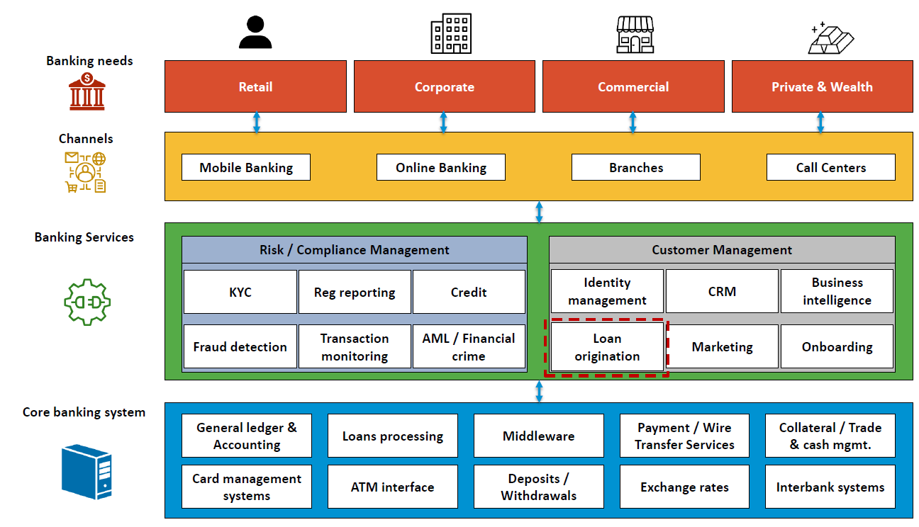 Tech Series #3: nCino, a driving force behind banks' digital ...