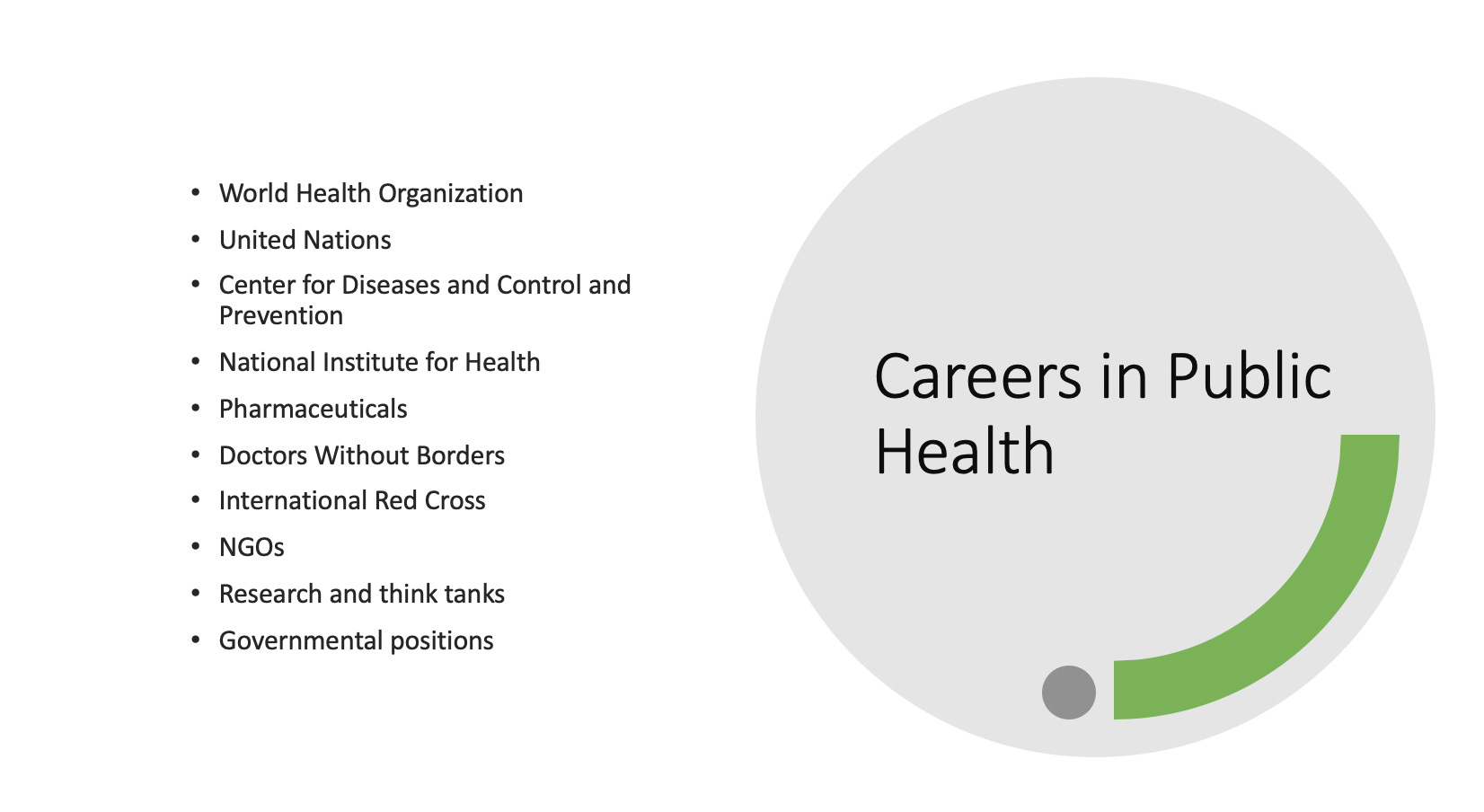 Applying to Public Health Programs - Enrich Academia