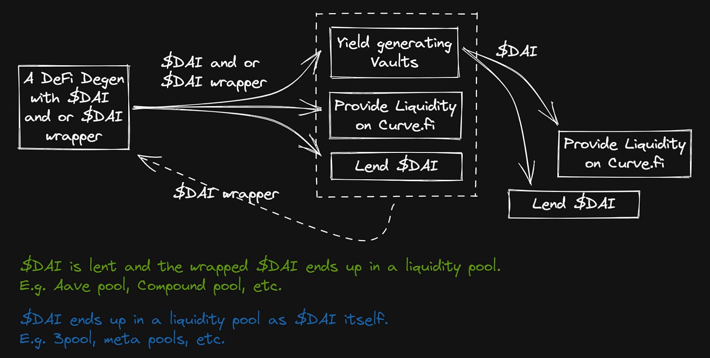 MakerDAO Endgame and its Repercussions on Curve Finance