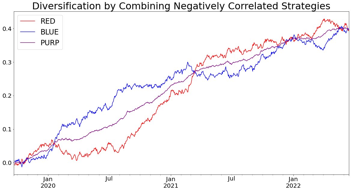 Using Sharpe Ratios in Practice - WallStreetQuants
