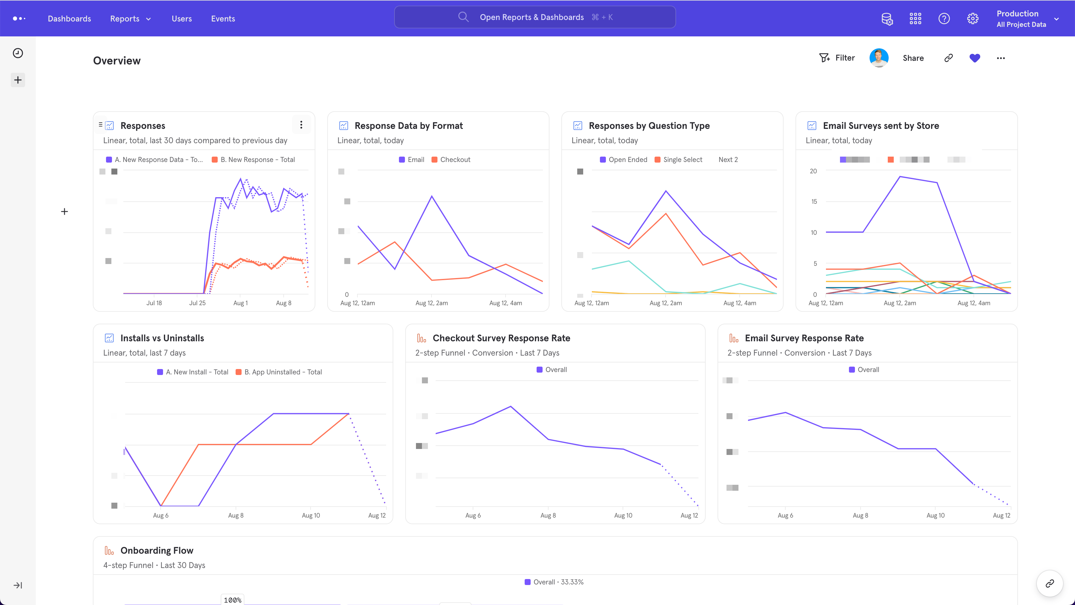 📈 How to connect Bubble to Mixpanel to monitor your app. NoCodeSaaS - Issue #28