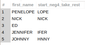MySQL SUBSTRING() Function - With Examples - by Josh Otwell