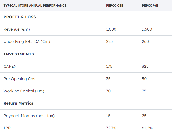 Pepco (PCO.WA) Stock Analysis - by Cyclical Value Investing