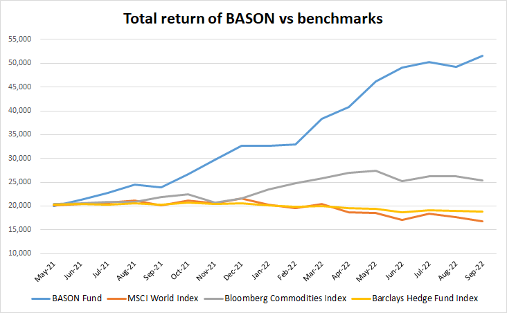 A deeper look into BASON's performance - by Vuk Vukovic