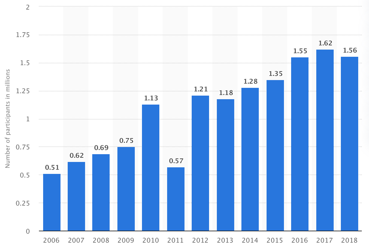 The Rugby World Cup Is Headed To The United States
