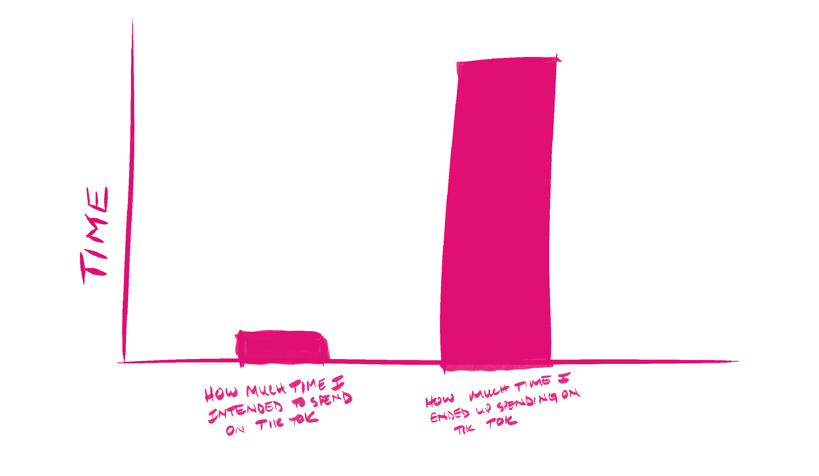 Why Tik Tok is so addicting... - by Matt Hickman