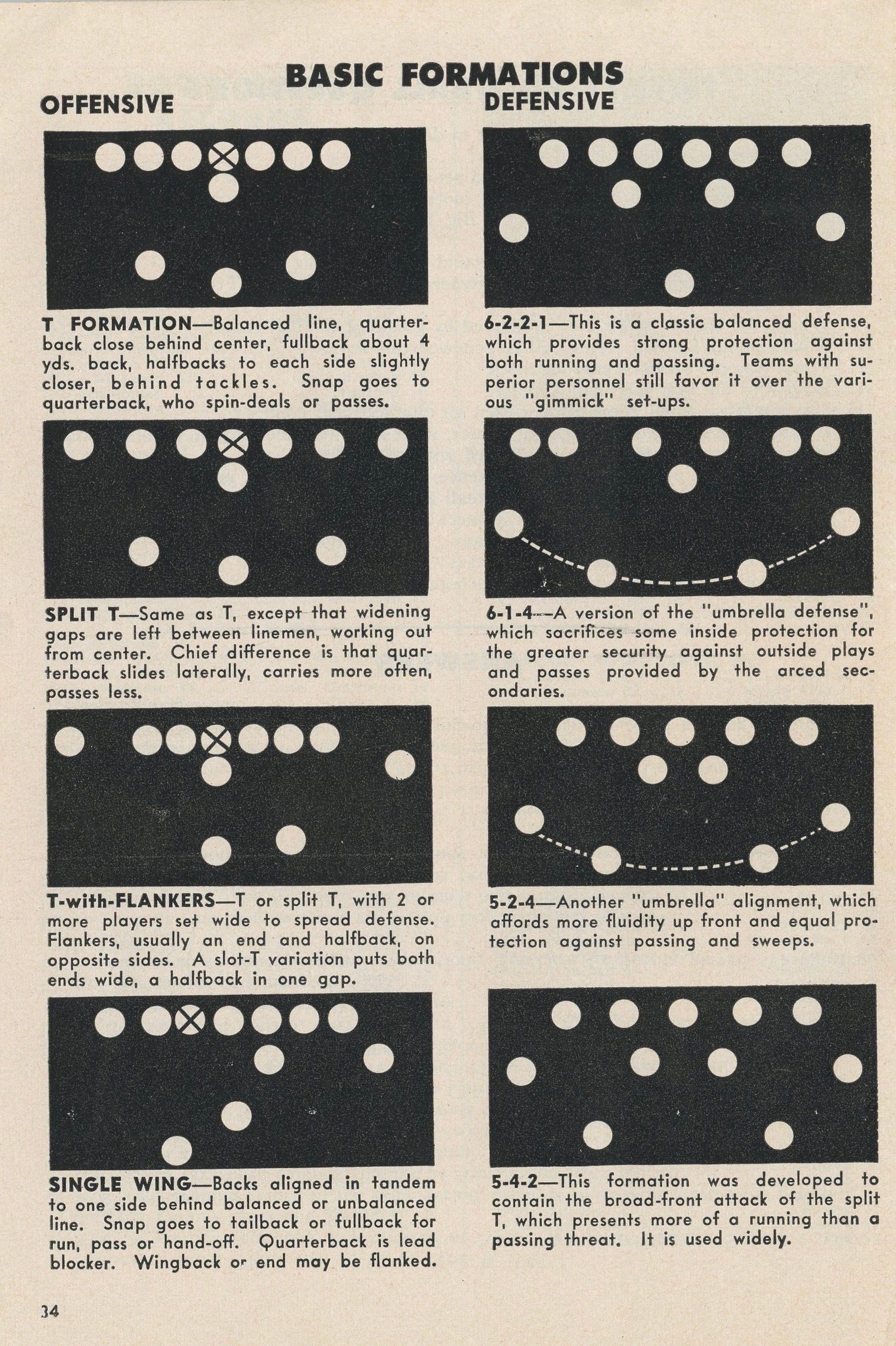 Today's Tidbit... Key Formations of 1957