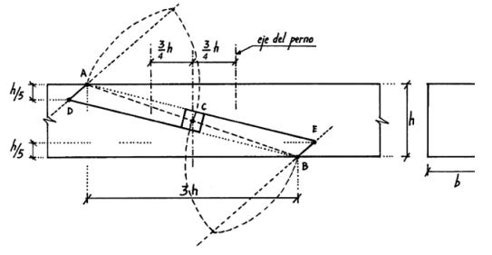 #83 Uniones tradicionales en estructuras de madera