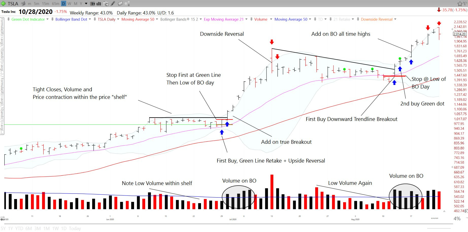 How to do a Trading Year End Review & Post-Analysis (5 Steps)