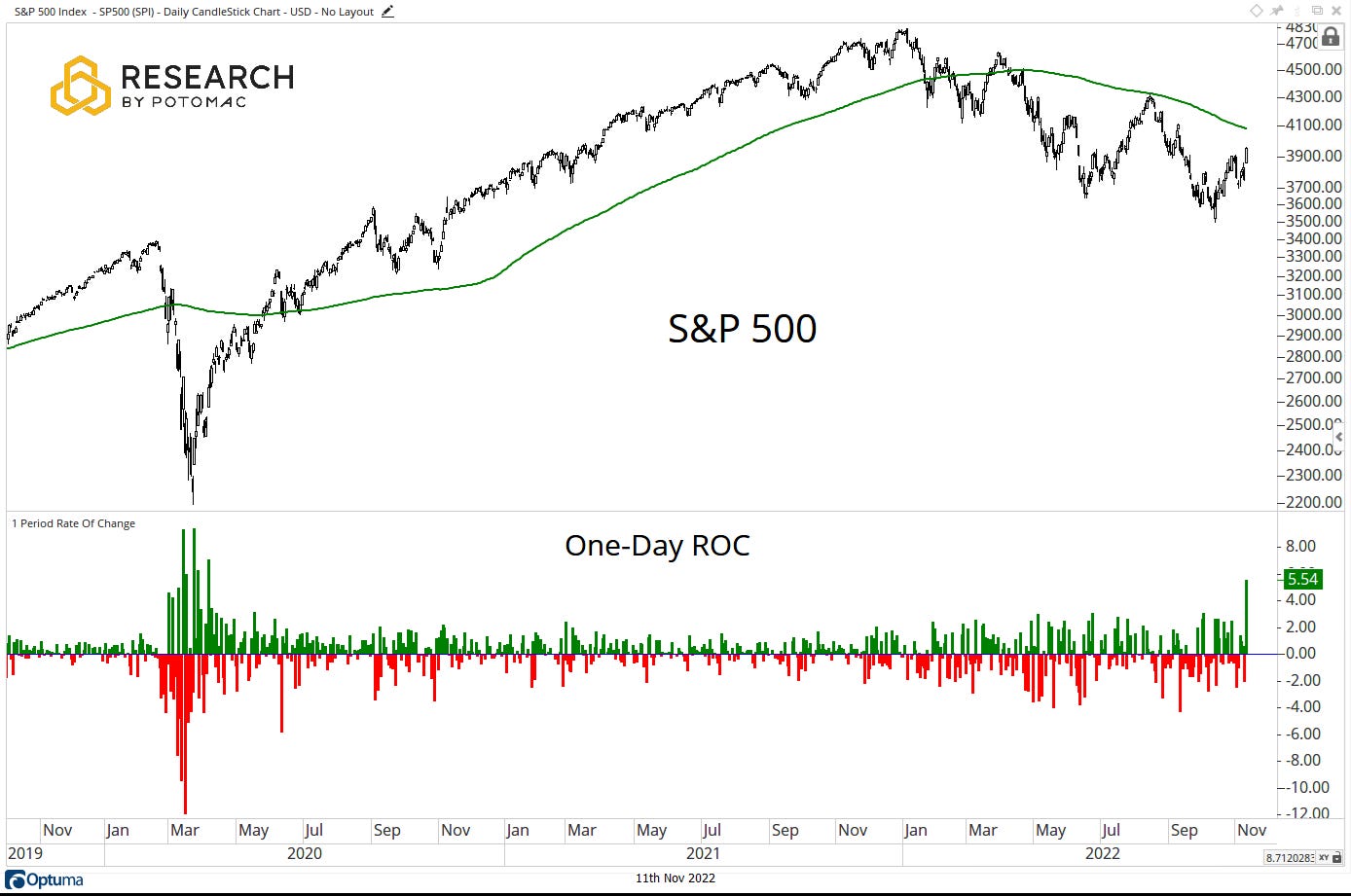 Mega-cap tech, plus the U.S. dollar, S&P 500's 200-DMA, Marvel's Black ...