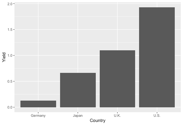 The Power of Negative Compounding - by Brandon Adams