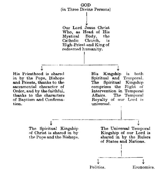 About - Catholic Kingdom