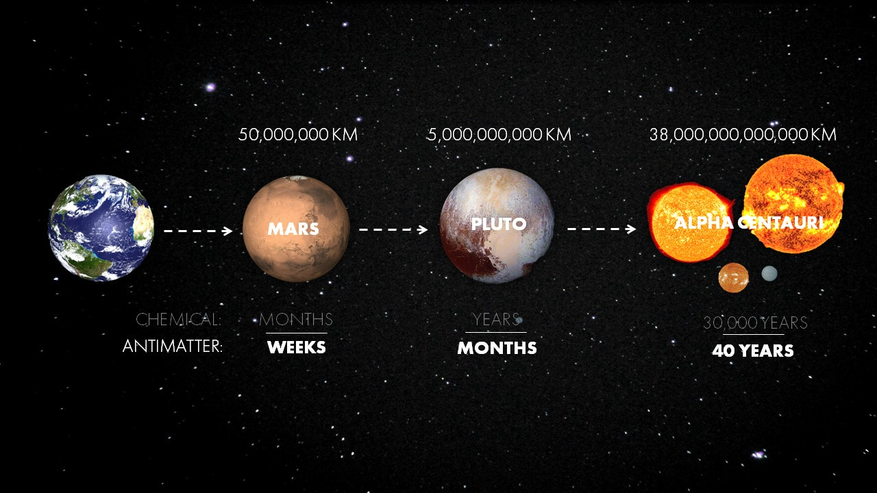 Antimatter drives for spaceships and useful robotics