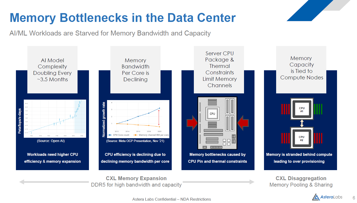 Astera Labs Is First To CXL Memory Pooling Silicon – Beating Marvell ... Astera Labs Is First To CXL Memory Pooling Silicon – Beating Marvell ...