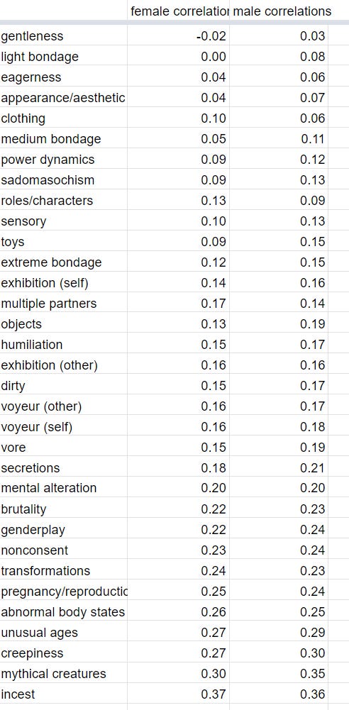 Who's Into Bestiality - by Aella - Knowingless