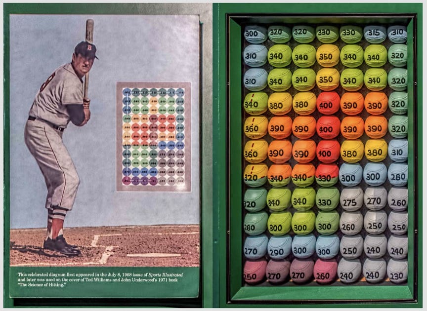 The Trichotomy of Competence Circles - by Conor Mac