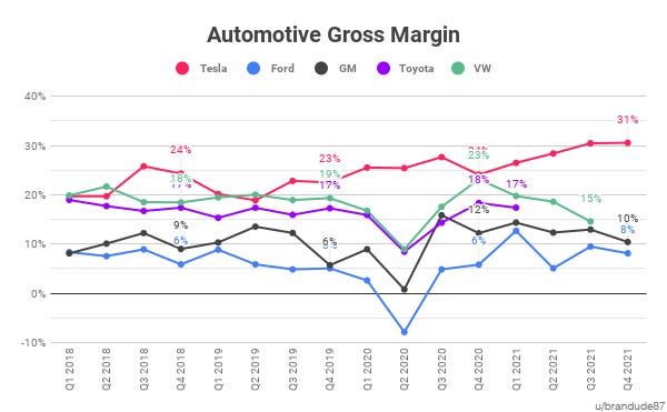 How Tesla is BANKRUPTING its ‘competition’ and the BIGGEST RISKS for ...