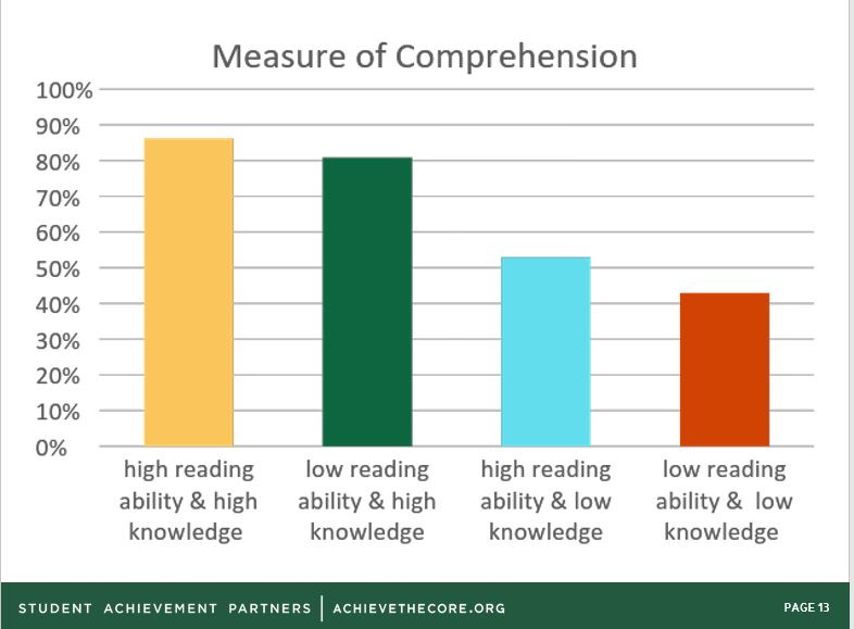 Why is building knowledge with HQIM important?