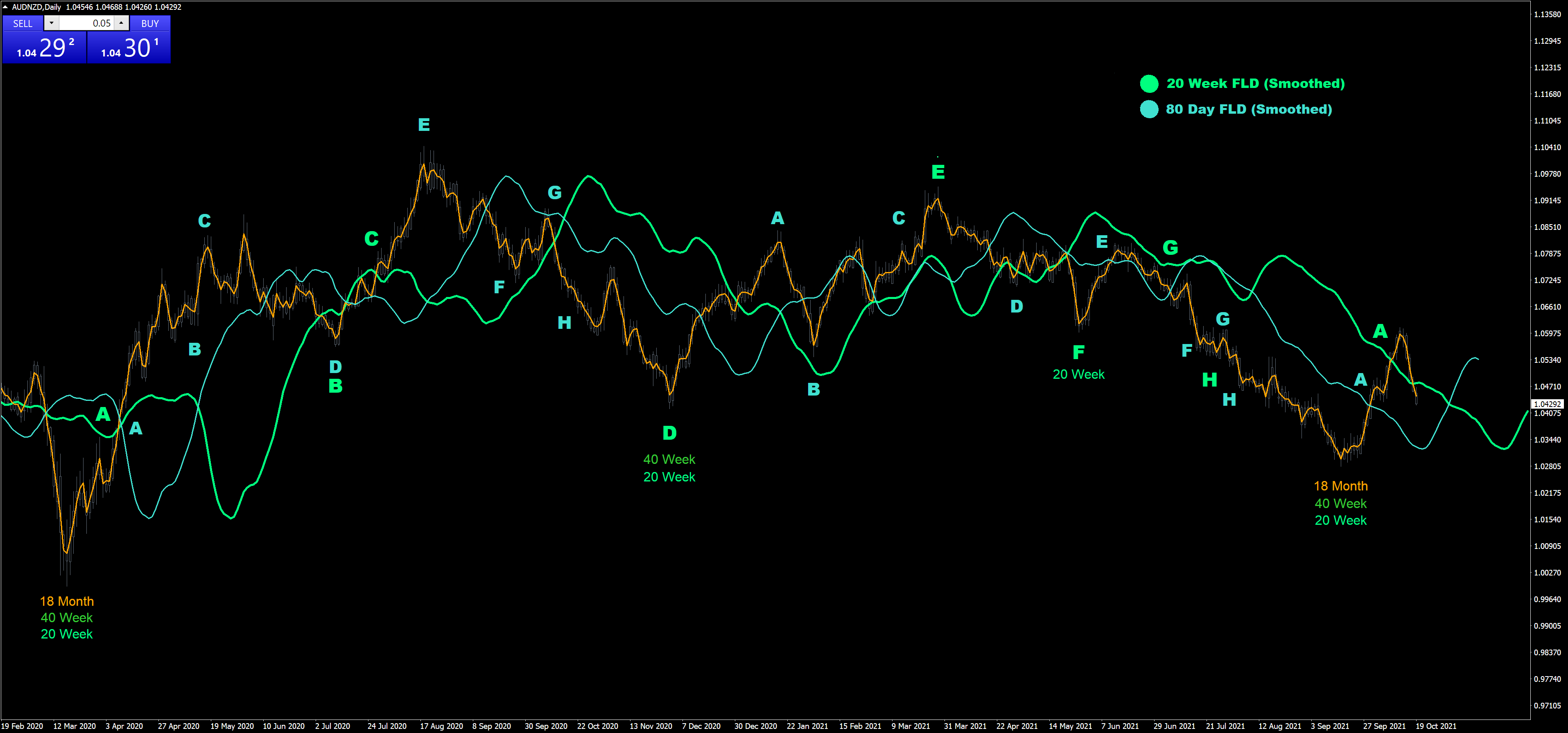 FLD Trading Strategy (Advanced) - by David F