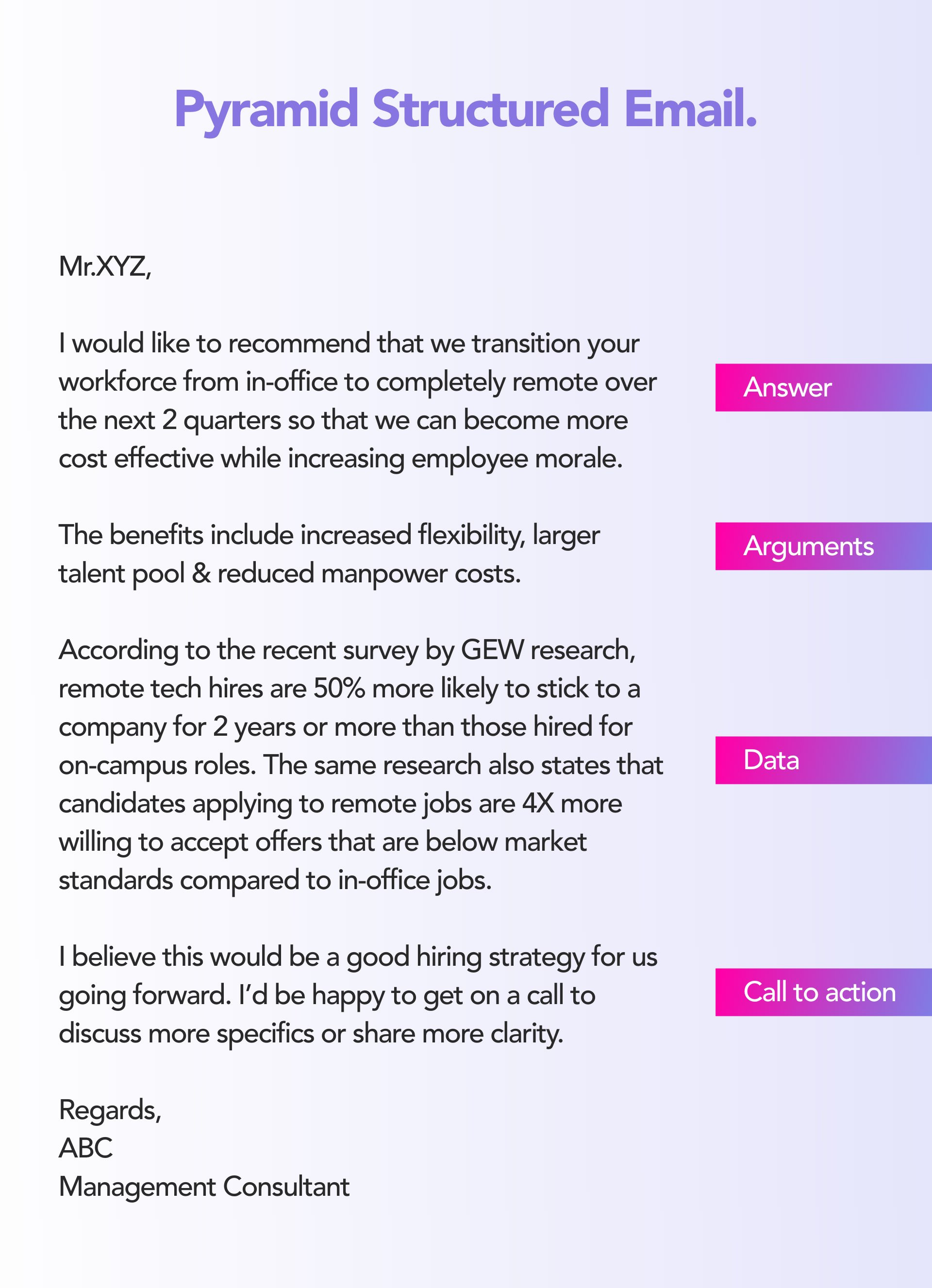 The Pyramid Principle - by Prabhakaran - Mental Models