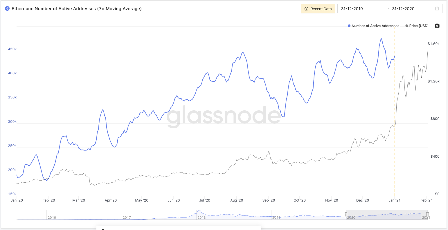 CoinSheet | Dmitriy | Substack