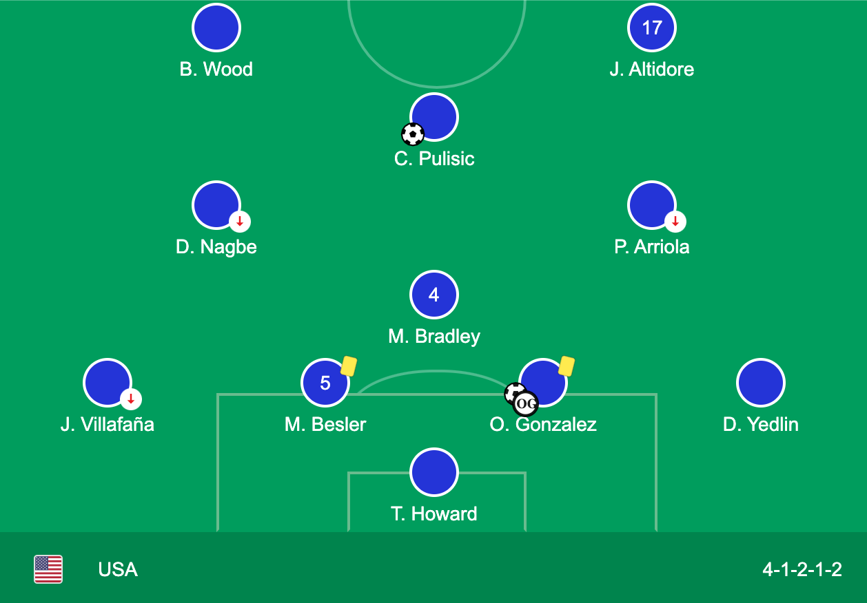USMNT - FIFA WORLD RANKING HISTORY - 2010-2021 (Part Two)