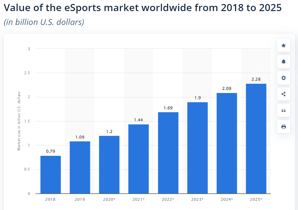 🏟 Upside: eSport Analysis: Key Trends, Vendors, Recommendations to ...
