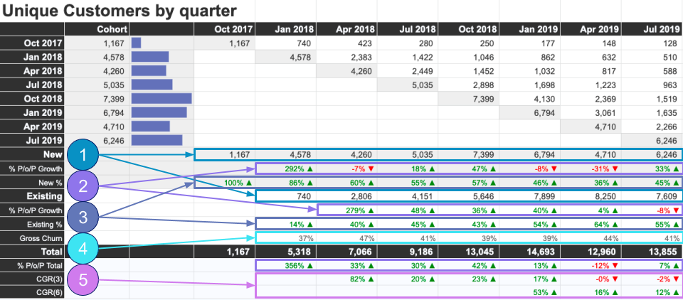 What is a cohort and why should I care? - by Travis Giggy