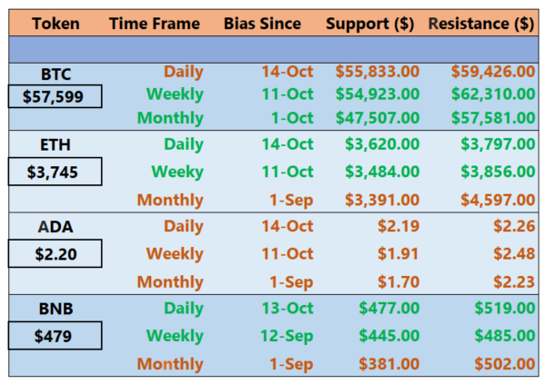 FG Cheat Sheet 101421 - Foot Guns