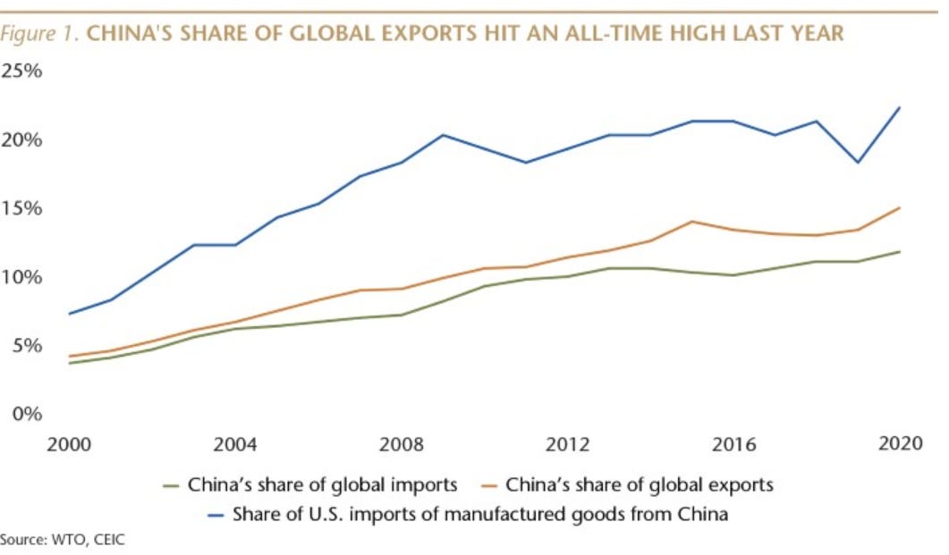 Which country has the larger private sector, the USA or China?