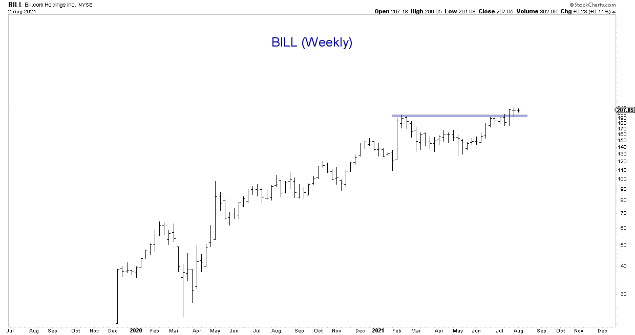 The best tech charts - by Brian G - AlphaCharts Blog
