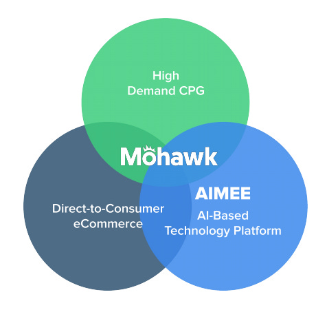 $MWK - Mohawk Group - by Jonah Lupton