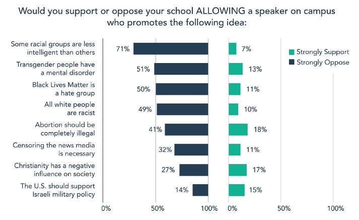 Academic Freedom in Crisis: Punishment, Political Discrimination, and ...