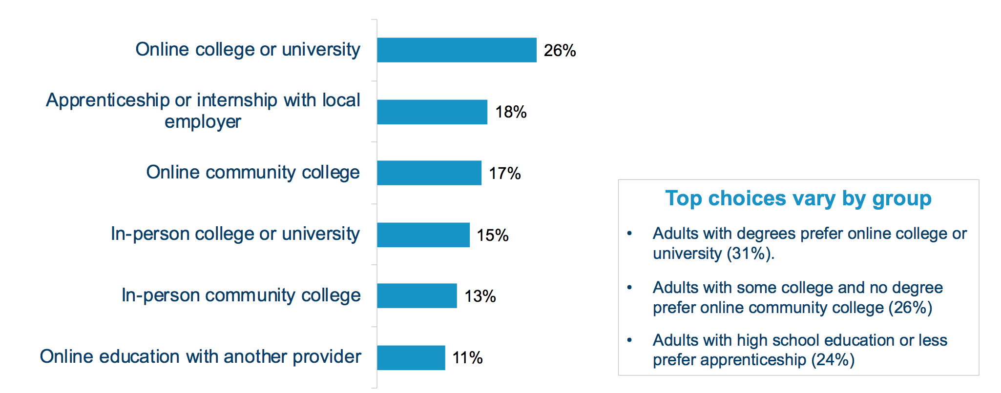 A Post-COVID learning world, Part 2 😷 Transcend Newsletter XXV