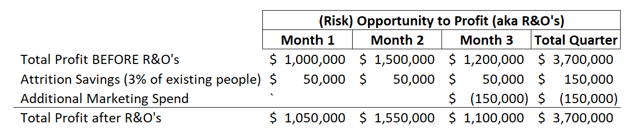 How to perform attrition analysis easily and quickly | FP&HEY