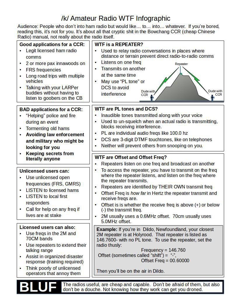 HAM Radio 101: A Collection of Resources for HAM Radio Beginners