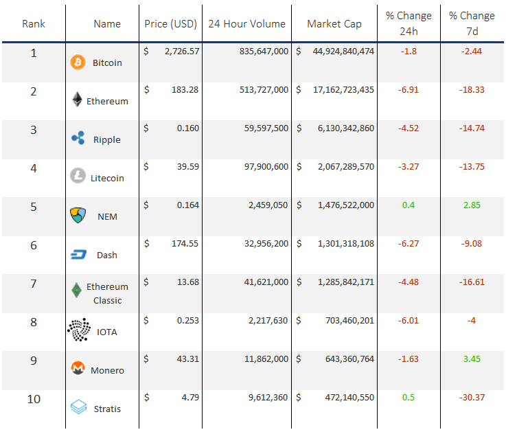 CoinSheet - Jul 31, 2017 - by Dmitriy - CoinSheet