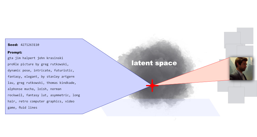 Getting Started With Stable Diffusion: A Guide For Creators