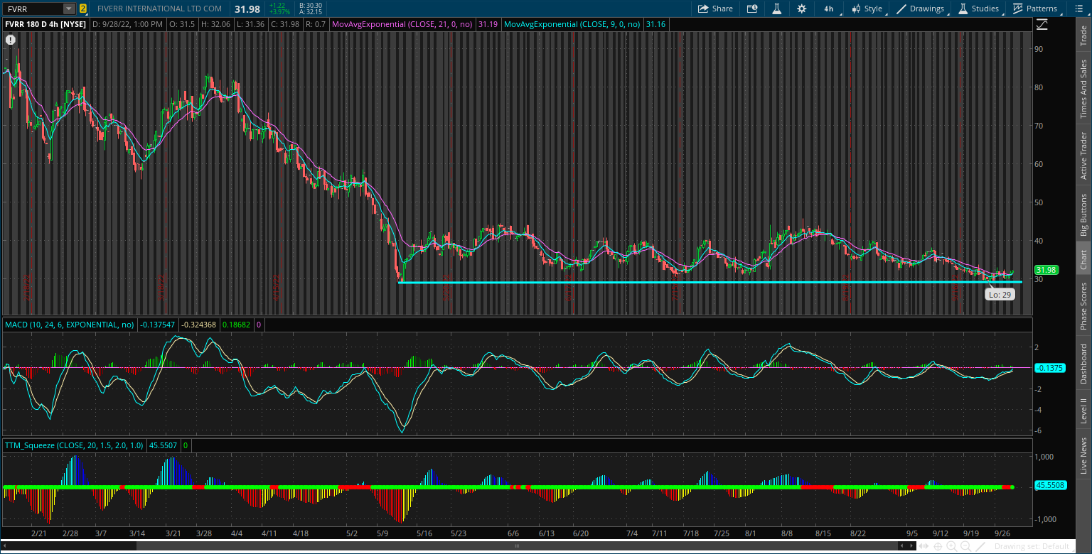 Mosaic Chart Alerts - by Mosaic Asset Company