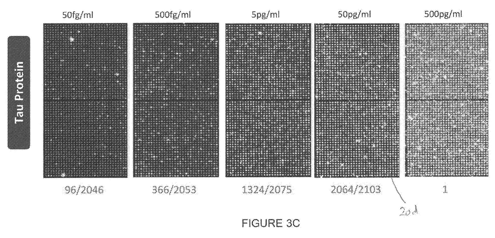 NanoMosaic - High Dynamic Range Proteomics