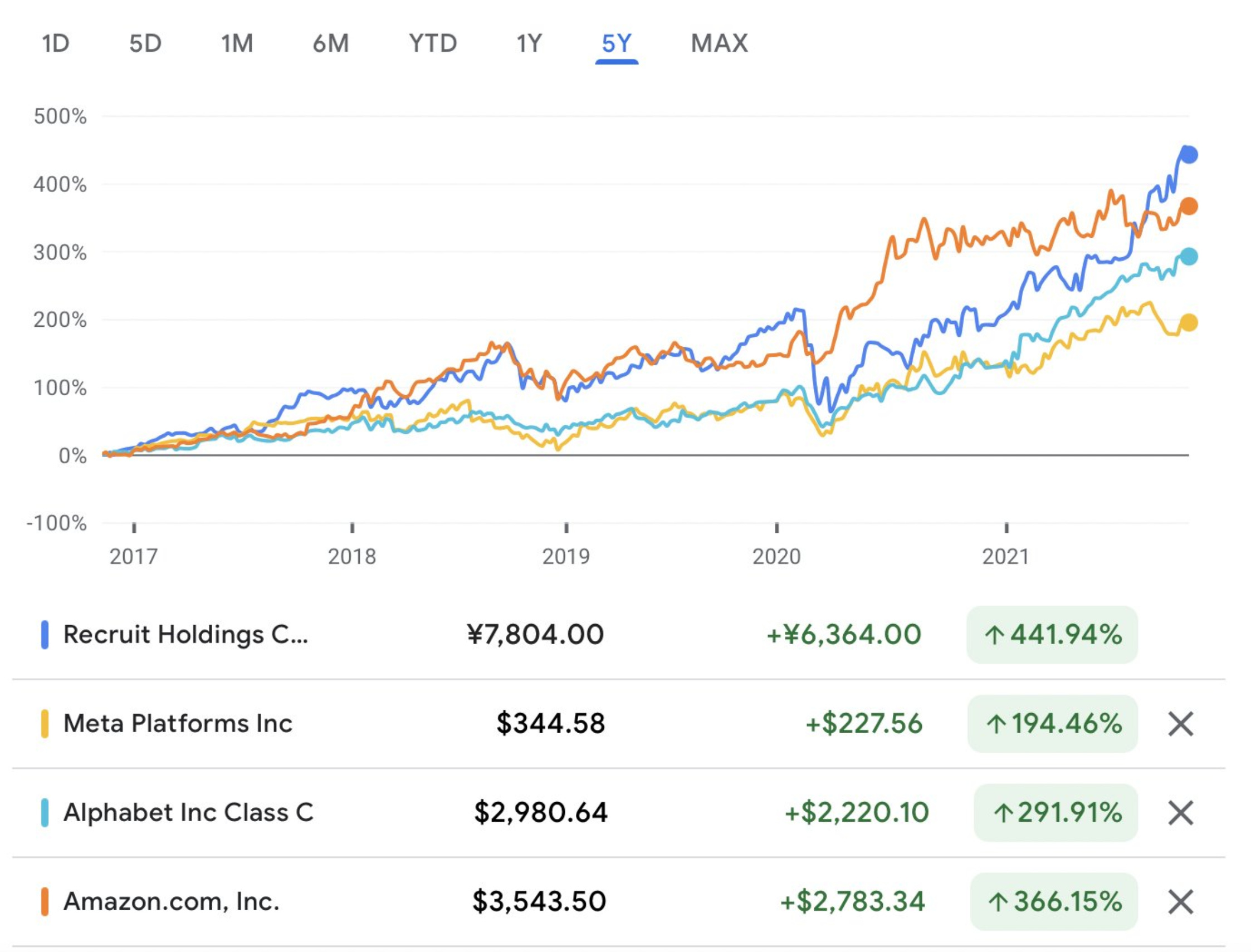The Tech Hiring Market - by Eric Newcomer - Newcomer