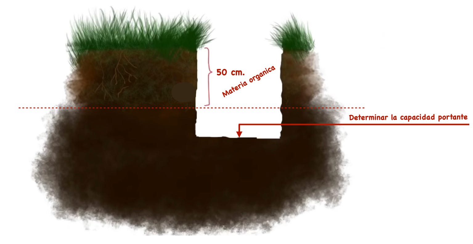 #46 Como determinar la profundidad de las cimentaciones