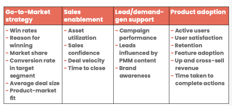 Crafting the Product Marketing OKRs that matter