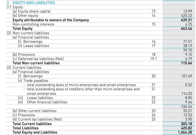 Company Analysis - Balance Sheet Analysis through visual representation