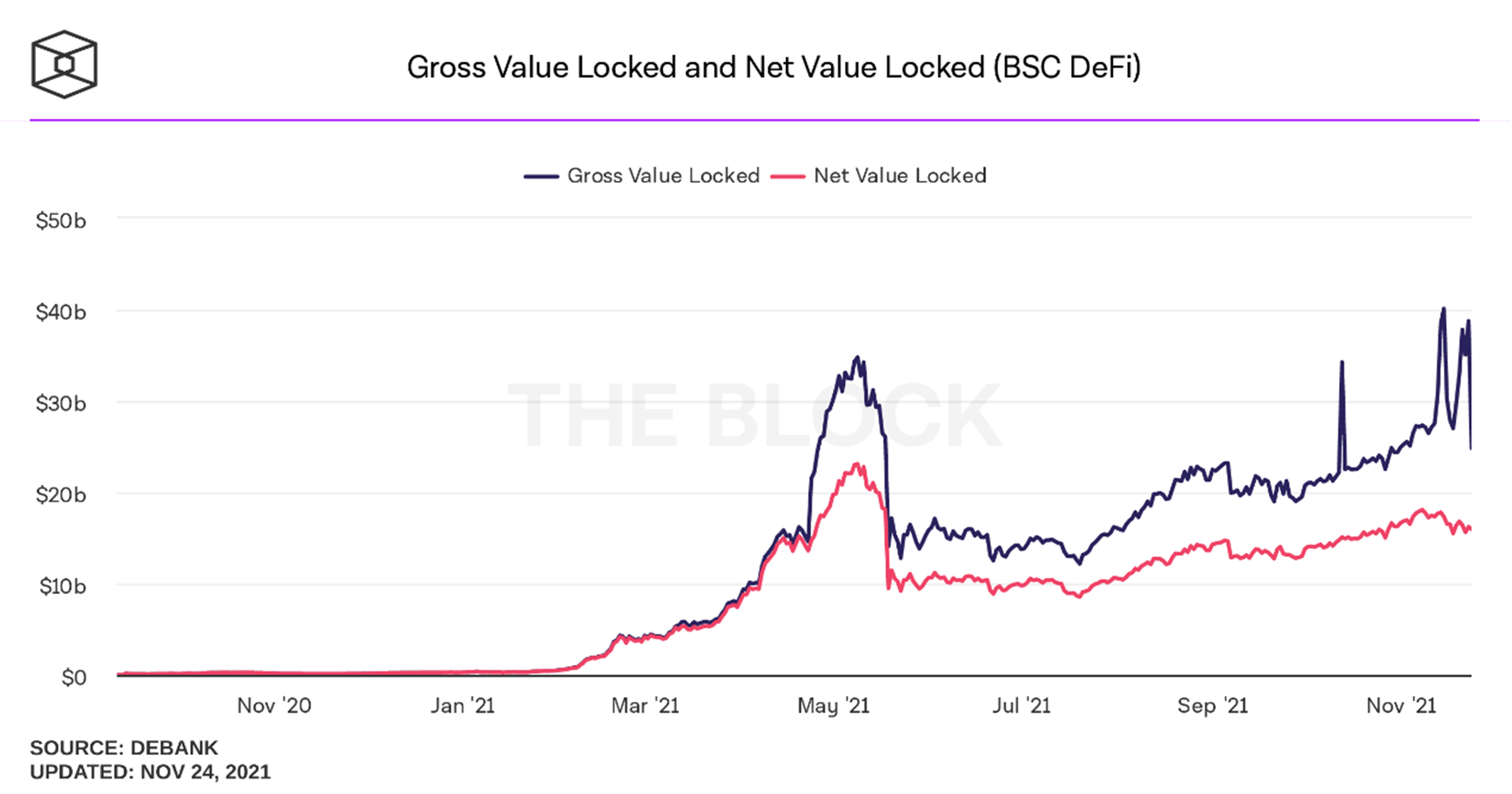Issue #31: How Decentralized Finance (DeFi) Can Improve Wholesale Clearing and Settlement