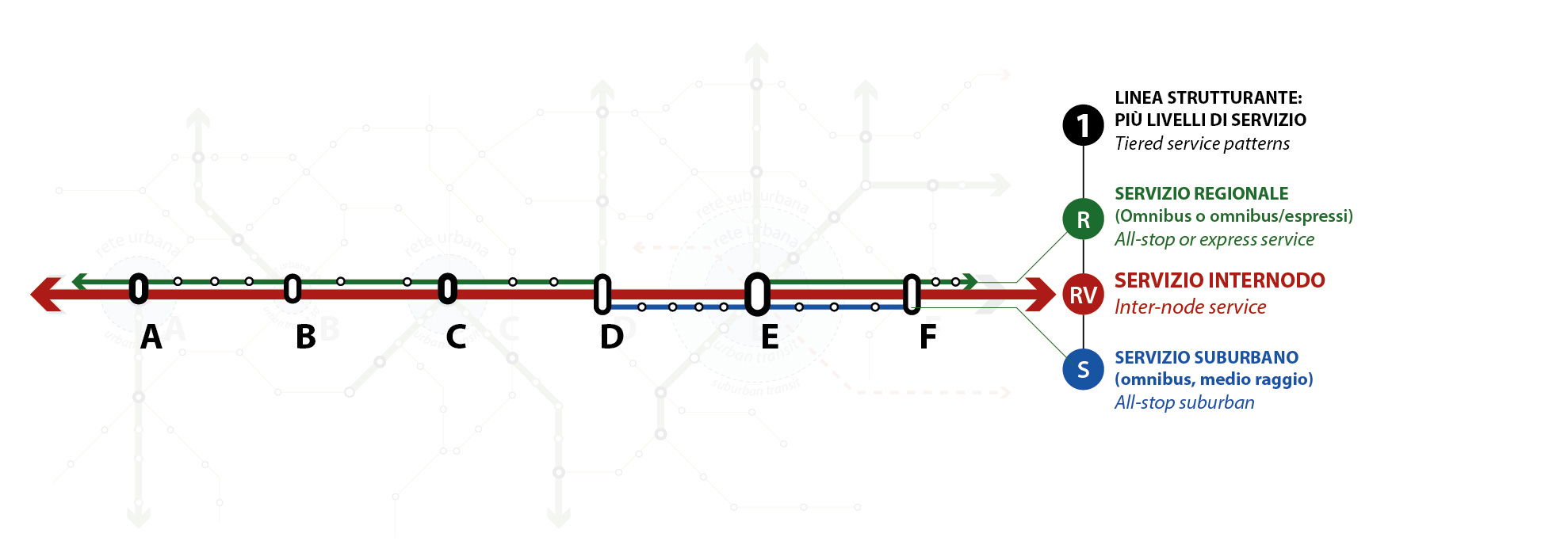 Planning a region-wide integrated transit system (part I)