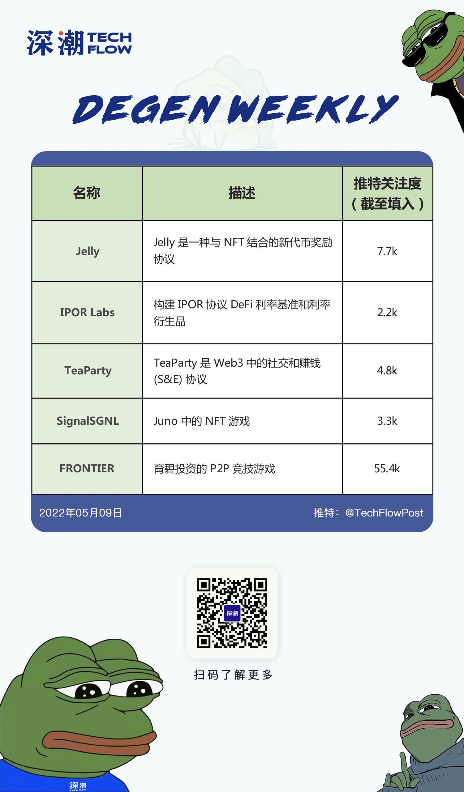 Degen Weekly：代币空投、Farm、Stake工具和育碧操刀的Gamefi - 深潮 TechFlow