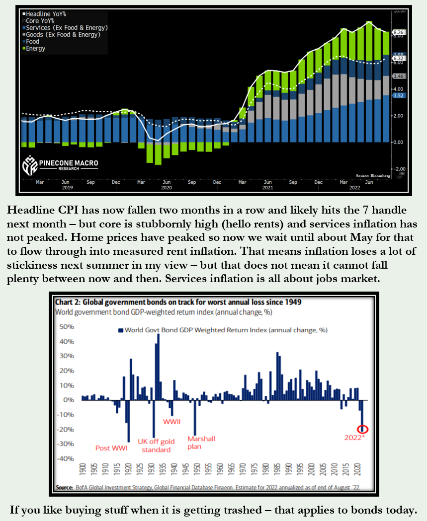 Bonds Yet? - by Chase Taylor - Pinecone Weekly Brief